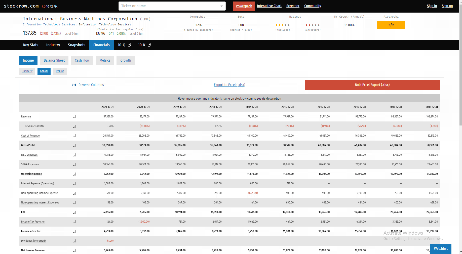 How To Analyze a Stock - Warren Buffet Strategy - Fire Can Be Fun